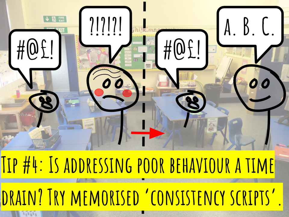 secondary behaviour – Classroom Climatology