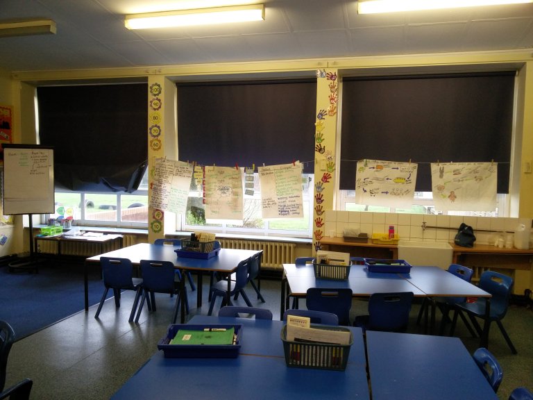 13 ways your classroom sabotages learning – Classroom Climatology