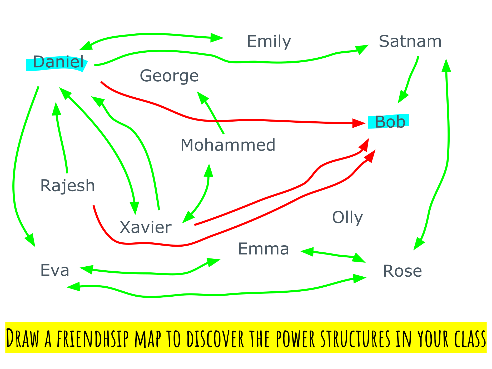 Tip #15: Understand the power pupils. – Classroom Climatology