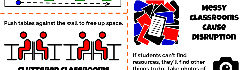 Infographic – 13 ways your classroom sabotages learning – Classroom ...