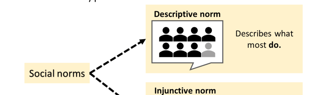 Infographic – Tip #21: Power up behaviour scripts with social norms ...